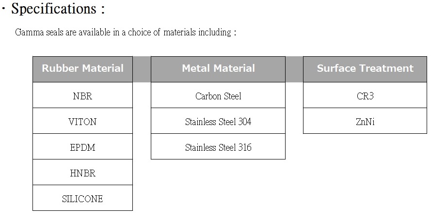 Gamma Seal, Axial Seals, Axial Face Seals - Shian Fu Enterprise